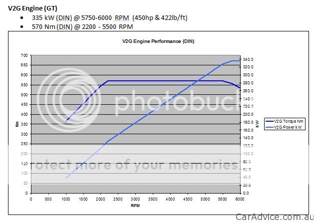 FPV launches Coyote V8 as Miami - Ford Motor Company Discussion Forum ...